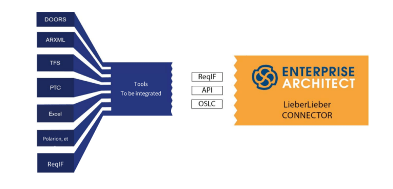 Lemontree Connect For Enterprise Architect - SLEXN