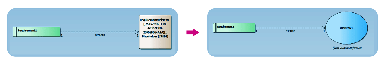 Lemontree Connect For Enterprise Architect - SLEXN