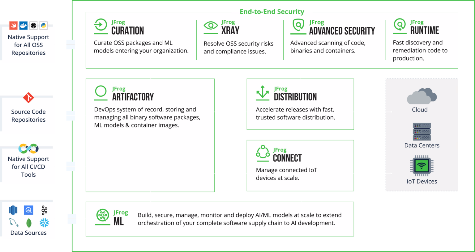 JFrog - DevOps 및 보안을 위한 범용 소프트웨어 공급망 플랫폼 | SLEXN