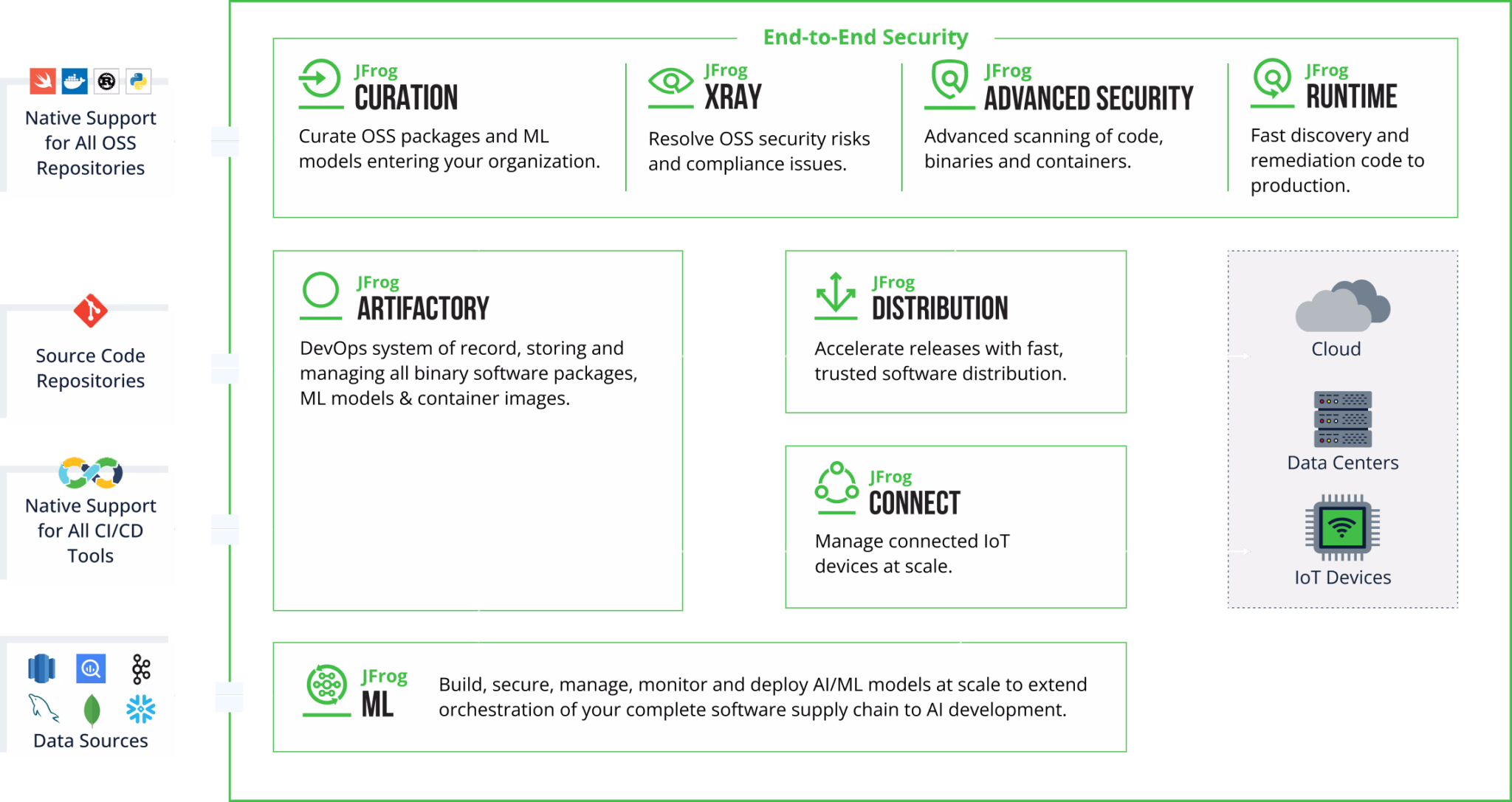 MLOps 의 실질적 진화: JFrog ML이 제시하는 현실적인 접근 - SLEXN
