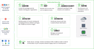 JFrog - DevOps 및 보안을 위한 범용 소프트웨어 공급망 플랫폼 | SLEXN