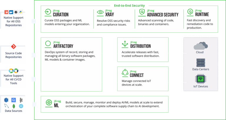 JFrog - DevOps 및 보안을 위한 범용 소프트웨어 공급망 플랫폼 | SLEXN