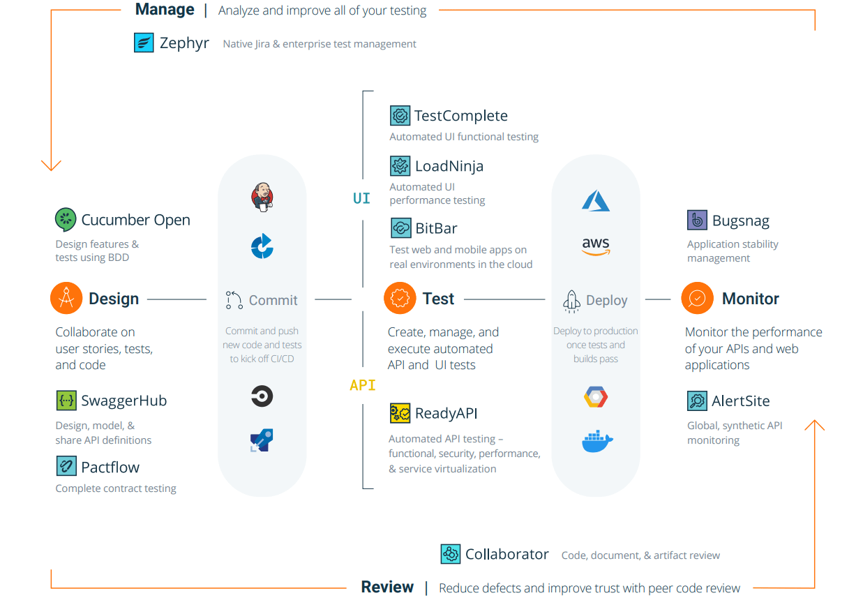 SmartBear - 소프트웨어 릴리스 개선을 위한 최적의 솔루션 | SLEXN