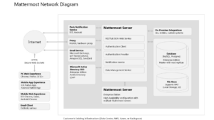 Mattermost - 안전한 기업용 메시징 관리 플랫폼 | SLEXN
