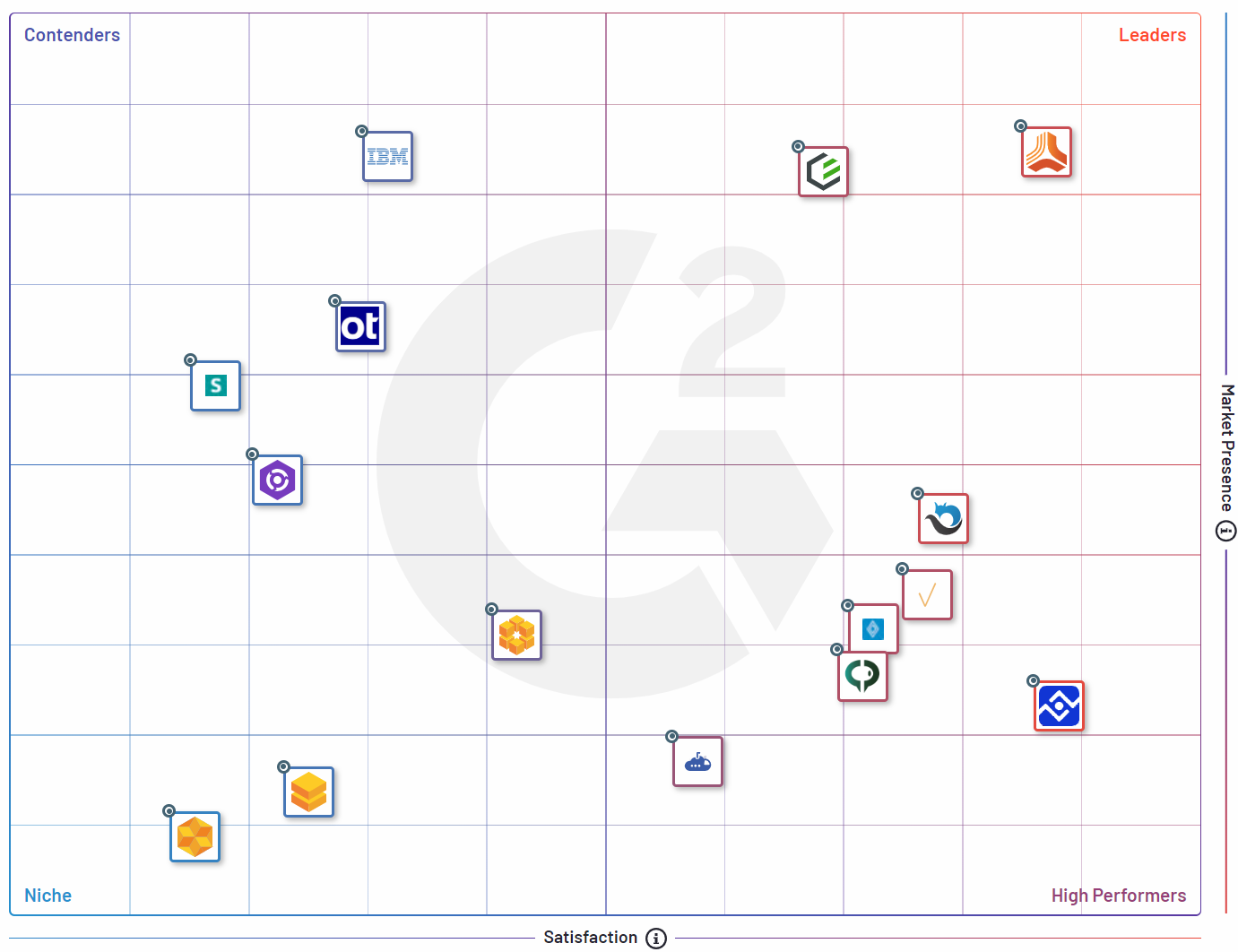 Alm 도구 선택을 위한 심층 비교 Jama Connect Vs Codebeamer Slexn