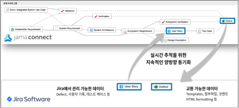Jama Connect Interchange : JIRA, Excel, Jama 함께 작동하는 방식 - SLEXN