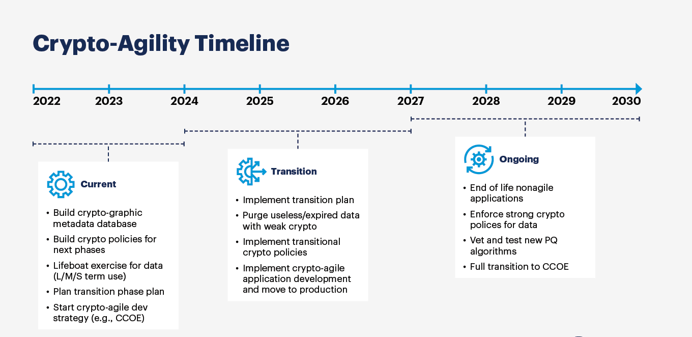 가트너, 2025년 10대 전략 기술 트렌드 발표 - SLEXN