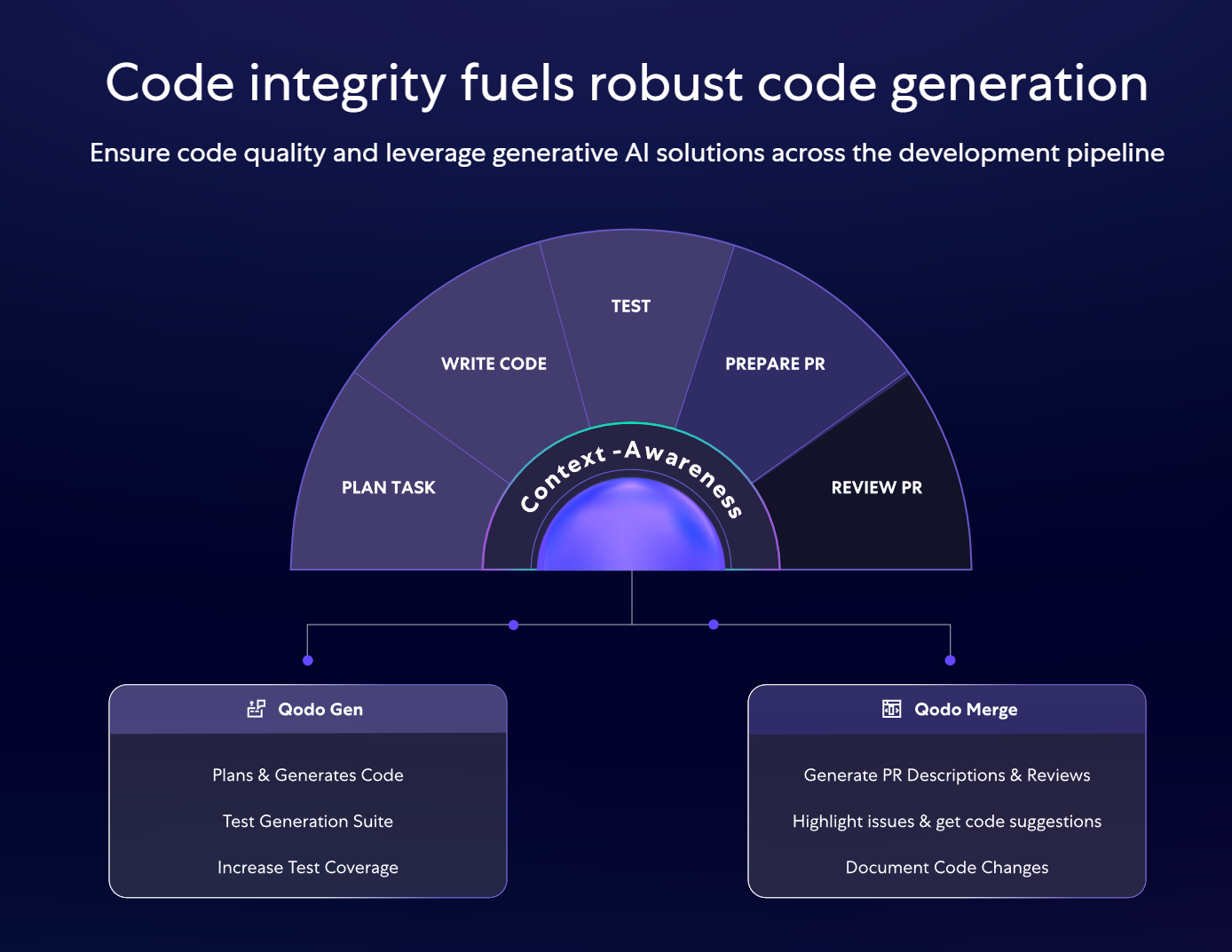 AI 개발 도구의 혁신, 그리고 2025년 개발자들의 역할 - SLEXN