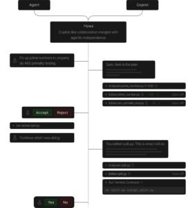 Windsurf - 지금 쓰는 IDE에 최고의 AI 개발 파트너를 추가하세요. | SLEXN