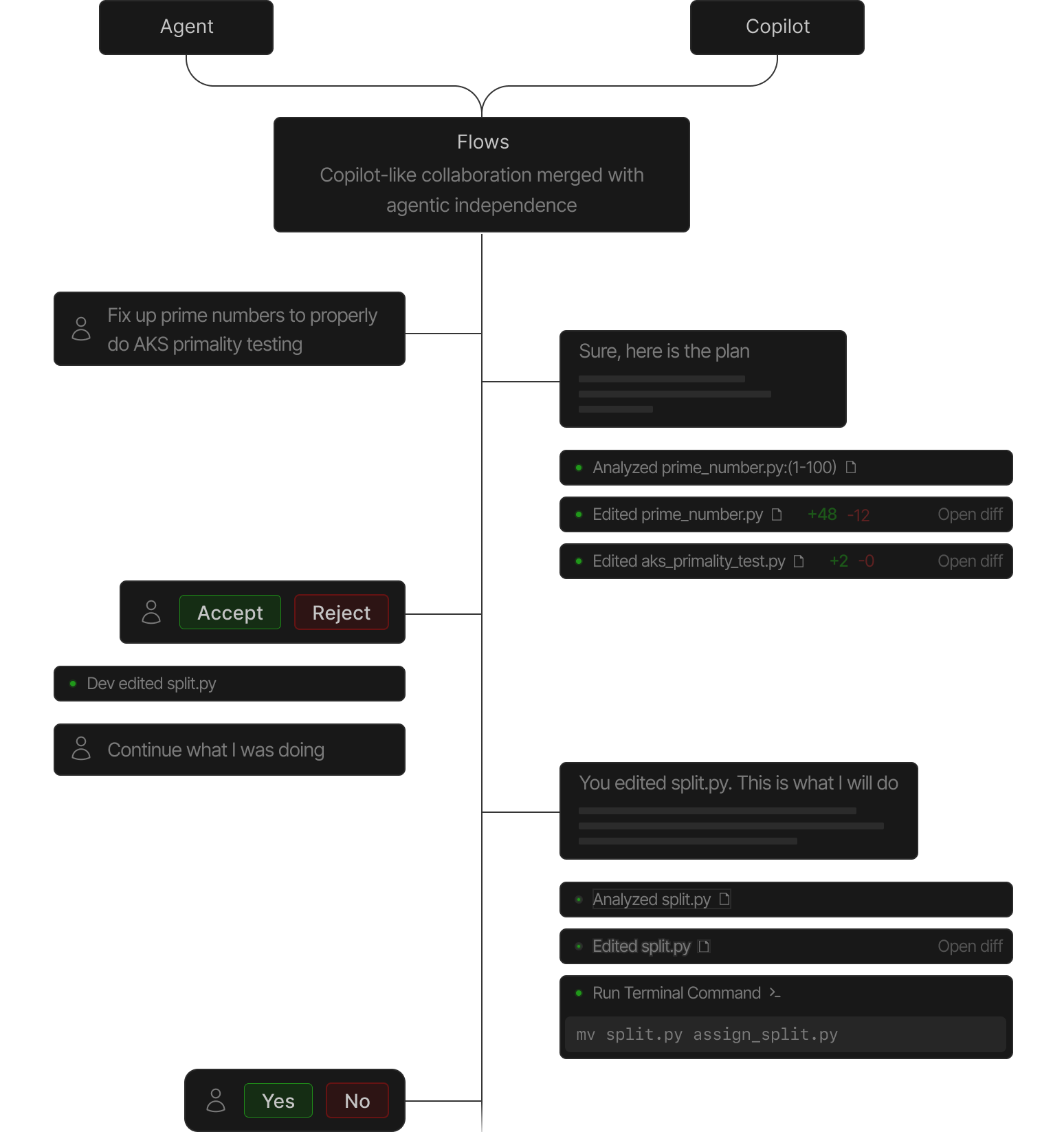 Windsurf - 지금 쓰는 IDE에 최고의 AI 개발 파트너를 추가하세요. | SLEXN