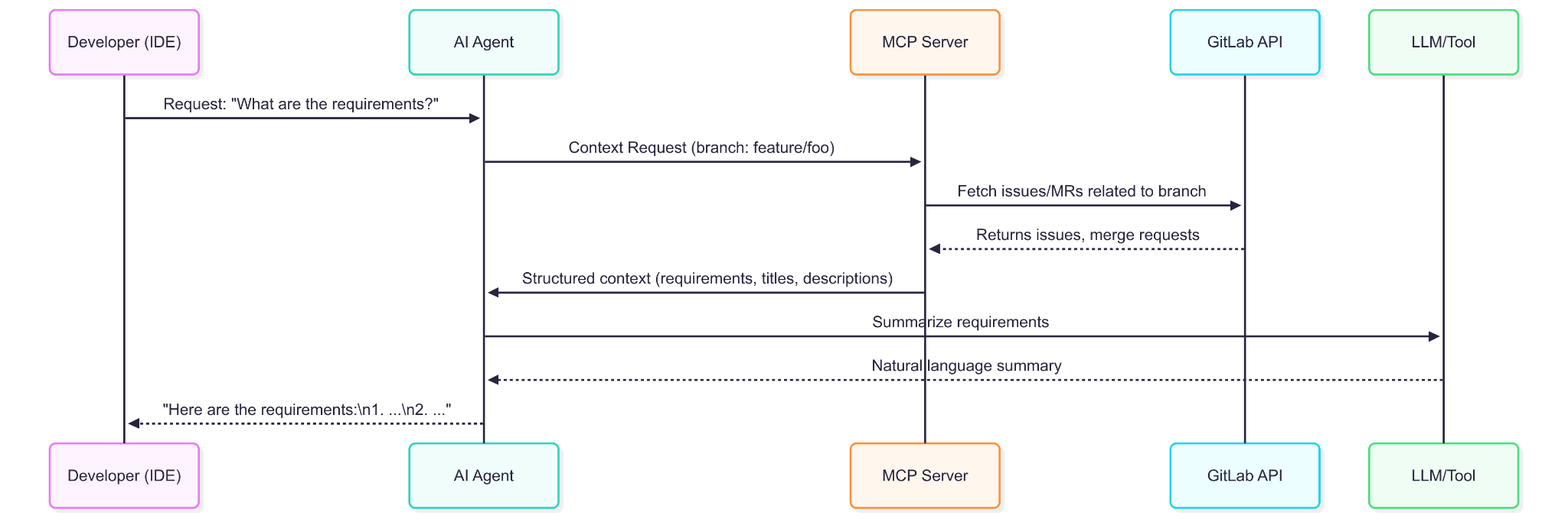 MCP 서버 소개와 사용법, 주요 MCP 서버 추천 - SLEXN