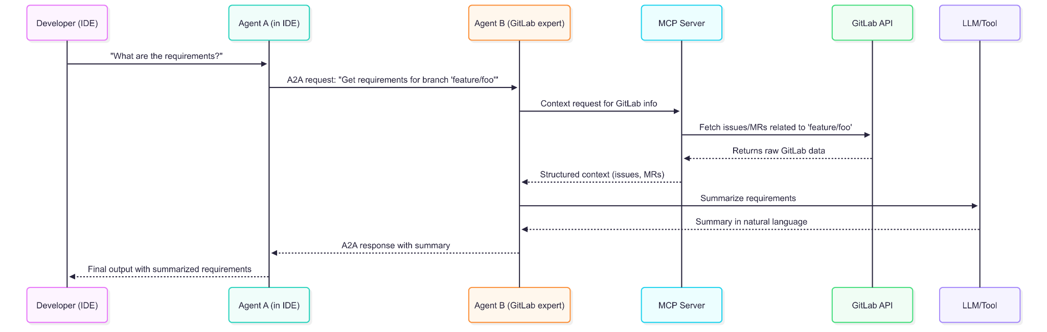 MCP 서버 소개와 사용법, 주요 MCP 서버 추천 - SLEXN